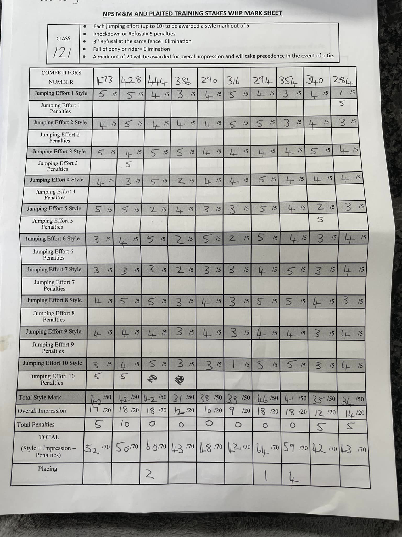Events - NPS Area XI
